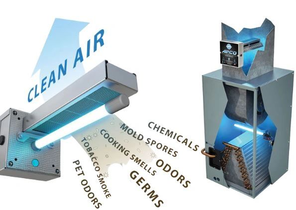 Uv Light For Ac System A Powerful Tool For Disinfection